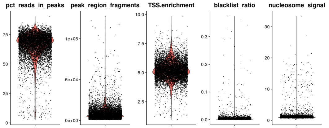 scATAC-seq建库原理，质控方法和新R包Signac的使用-CSDN博客