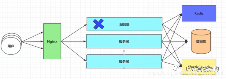 一文看懂Java微服务架构，WEB2.0，垂直架构，分布式架构，微服务架构-CSDN博客