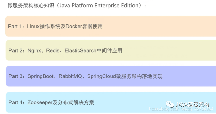 一文看懂Java微服务架构，WEB2.0，垂直架构，分布式架构，微服务架构-CSDN博客