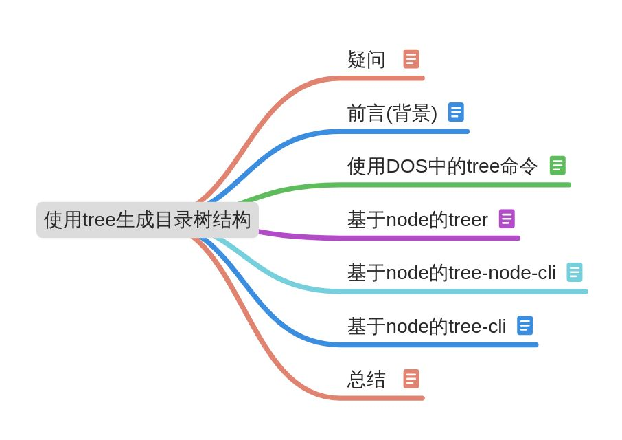 使用tree生成目录树结构 Csdn博客