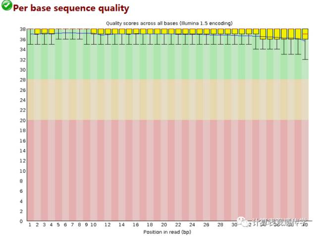 数据的质量控制软件——fastQC-CSDN博客