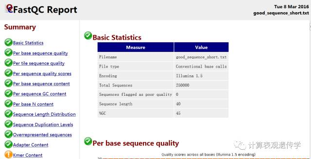 数据的质量控制软件——fastQC-CSDN博客
