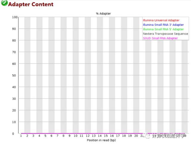 数据的质量控制软件——fastQC-CSDN博客