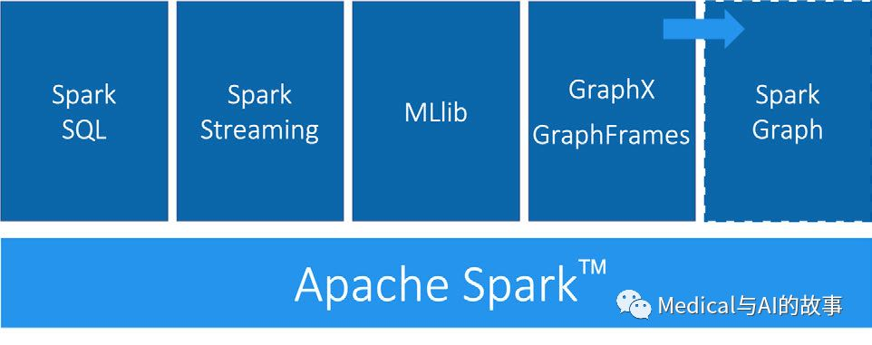《图算法》第三章 图平台与处理_graphframes图计算 可引用哪些论文-CSDN博客