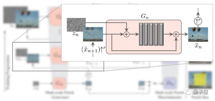 【论文解读】SinGAN全面解读，看这一篇就懂了-CSDN博客