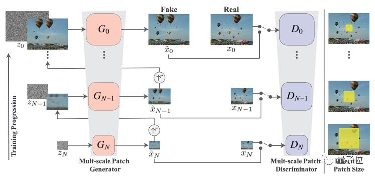【论文解读】SinGAN全面解读，看这一篇就懂了-CSDN博客