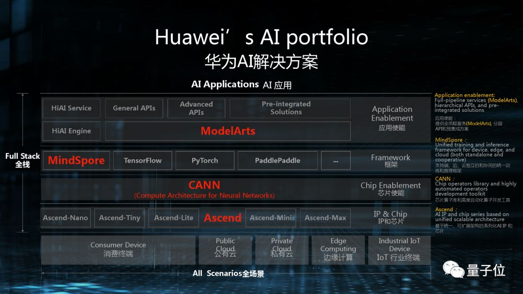 华为开源自研AI框架MindSpore！自动微分、并行加持，一次训练，可多场景部署...-CSDN博客