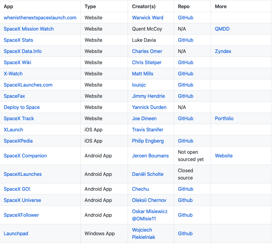 史上最全SpaceX火箭数据开源，核心、组员舱、起落架、发射信息全都有！-CSDN博客