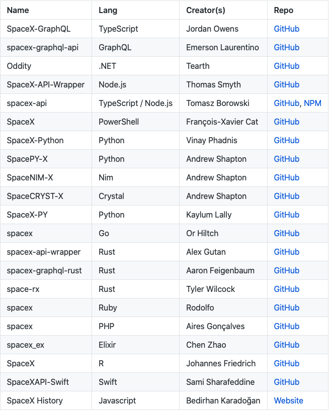 厉害！SpaceX-API 开源，登顶GitHub热榜！-CSDN博客