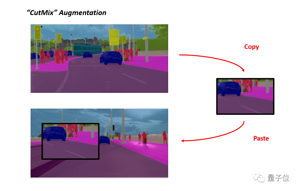 如何用PyTorch进行语义分割？一个教程教会你｜资源-CSDN博客