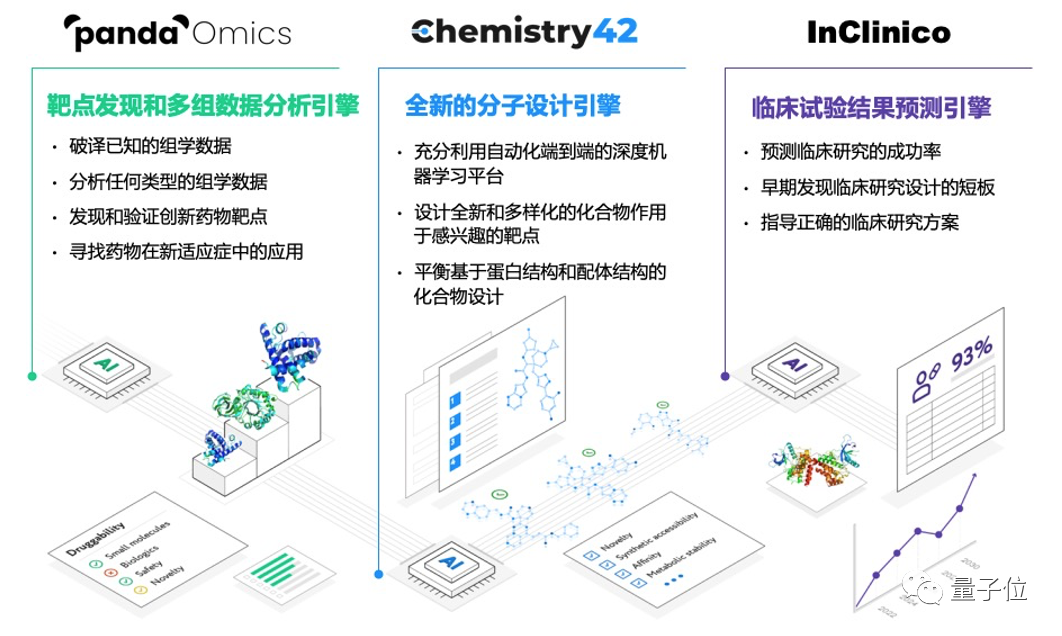 全球首次！AI研制新药物仅需18个月，李开复梁颕宇：AI医疗已突破，但只打1分...-CSDN博客