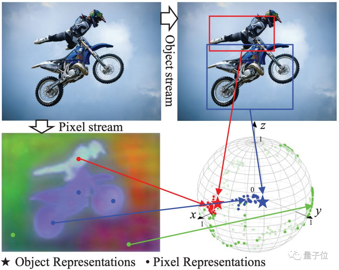 让目标检测和实例分割互相帮助，地平线实习生论文被AAAI 2020收录-CSDN博客