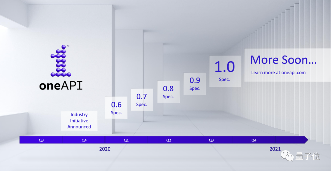 英特尔“包抄”英伟达：oneAPI对标CUDA、为《王者荣耀》云游戏提供GPU-CSDN博客