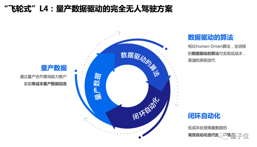 Momenta造“飞轮式”自动驾驶，4年内实现robotaxi单车盈利，路线图首次公布 Csdn博客 