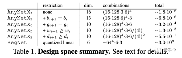何恺明团队最新力作RegNet：超越EfficientNet，GPU上提速5倍，这是网络设计新范式 | CVPR 2020...-CSDN博客