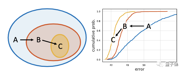 何恺明团队最新力作RegNet：超越EfficientNet，GPU上提速5倍，这是网络设计新范式 | CVPR 2020...-CSDN博客