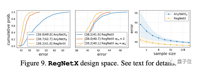 何恺明团队最新力作RegNet：超越EfficientNet，GPU上提速5倍，这是网络设计新范式 | CVPR 2020..._QbitAl的博客-CSDN博客