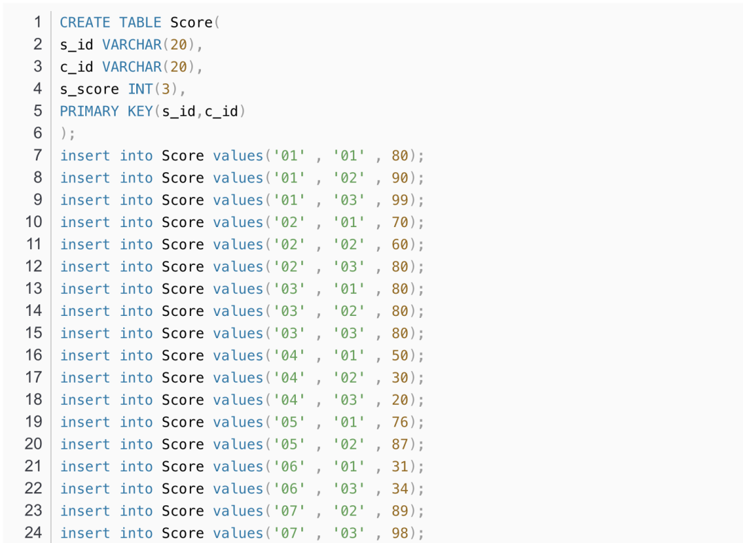 Sql经典50题 附答案 Sql50题 Csdn博客