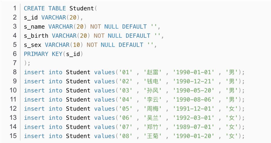 Sql经典50题 附答案sql50题 Csdn博客 