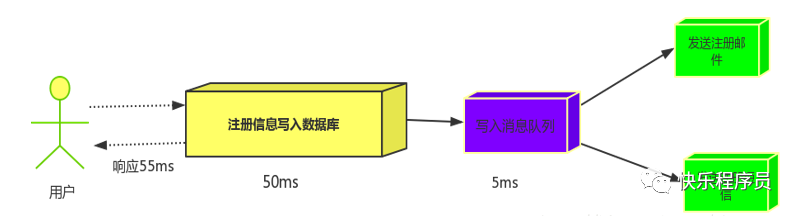 Php安装rabbitmq扩展php Rabbitmq 扩展 Csdn博客 