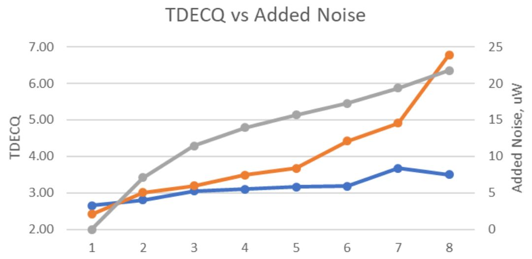 真相只有一个，深入洞察PAM4！-CSDN博客