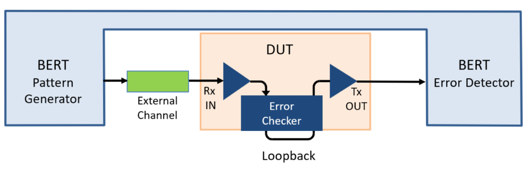 真相只有一个，深入洞察PAM4！-CSDN博客