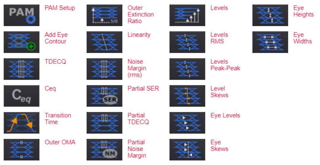 真相只有一个，深入洞察PAM4！-CSDN博客
