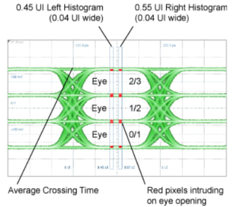 真相只有一个，深入洞察PAM4！-CSDN博客