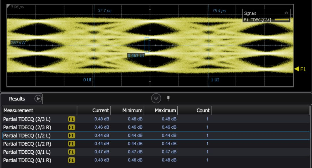 真相只有一个，深入洞察PAM4！-CSDN博客