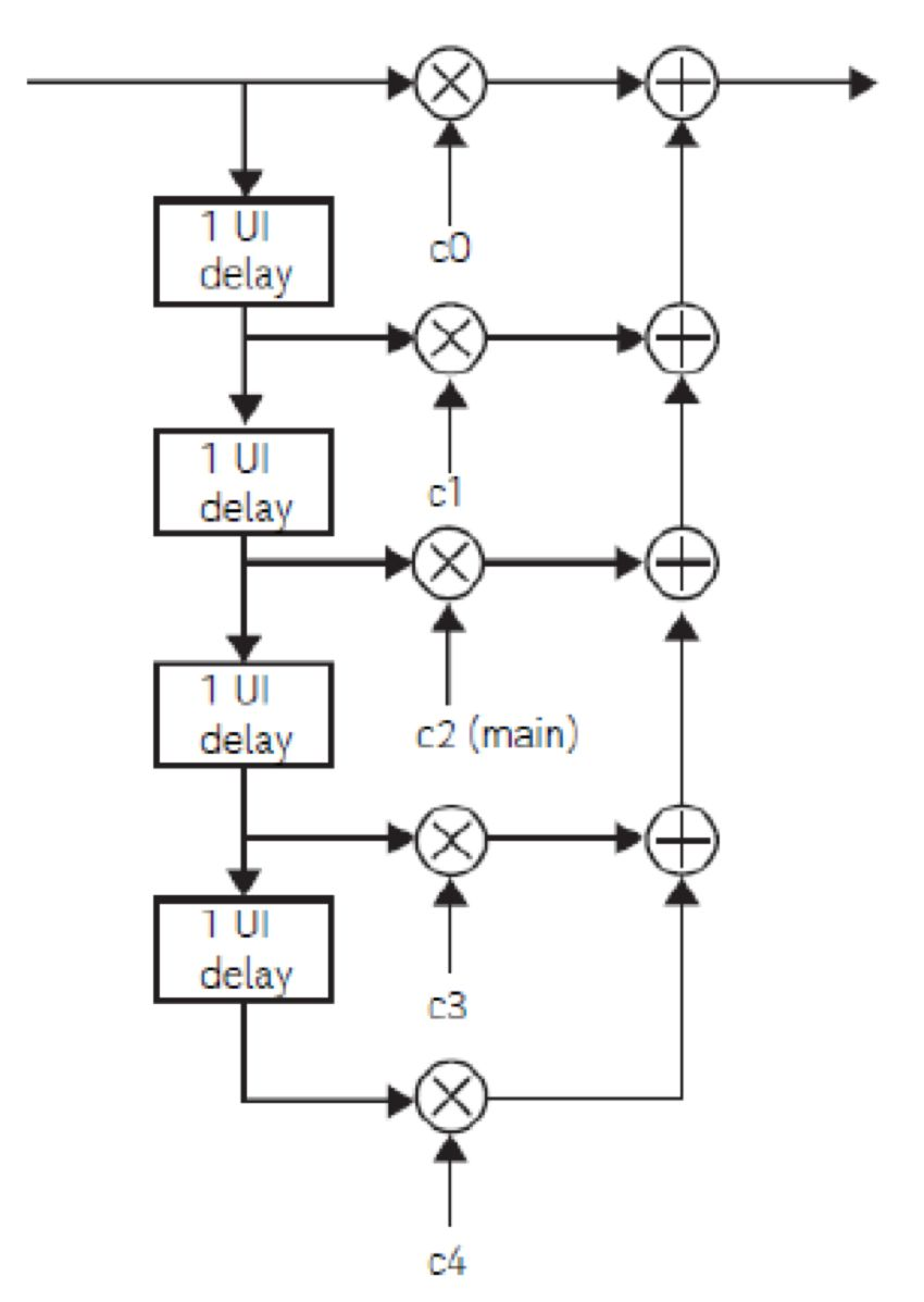 真相只有一个，深入洞察PAM4！-CSDN博客