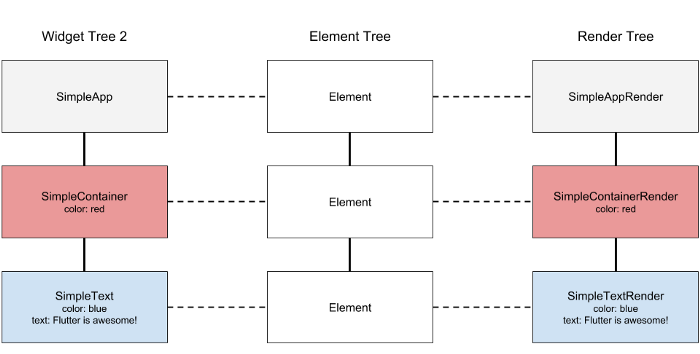 Flutter 框架层次结构_flutter层级-CSDN博客