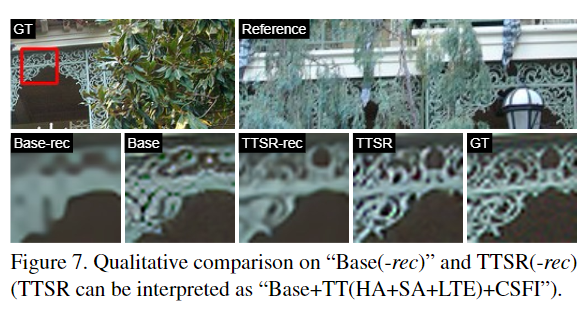 TTSR：用Transformer来实现端到端的超分辨率任务 | CVPR2020-CSDN博客