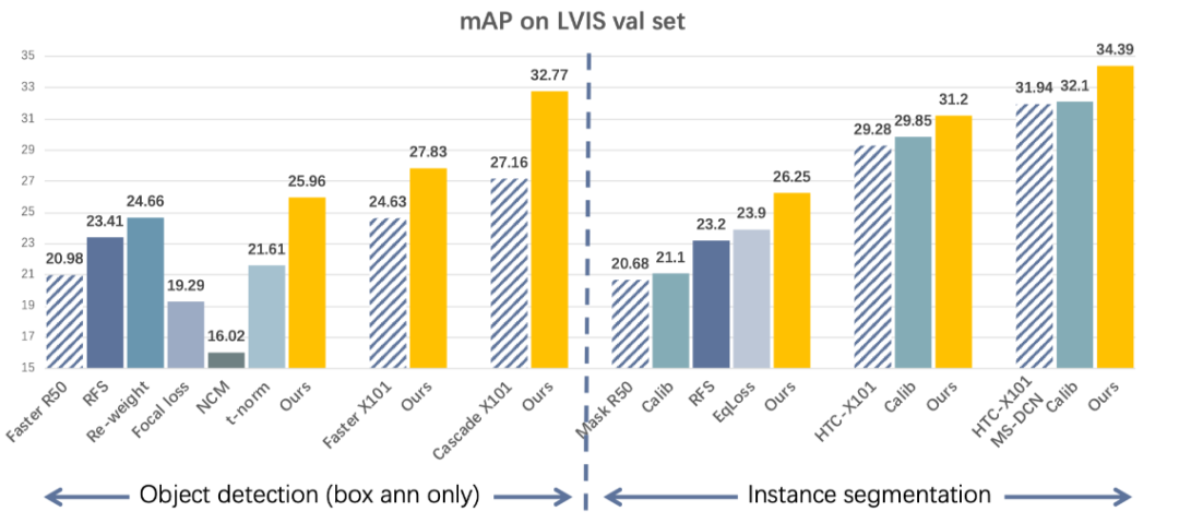 CVPR2020 oral | 解决目标检测长尾问题简单方法：Balanced Group Softmax-CSDN博客