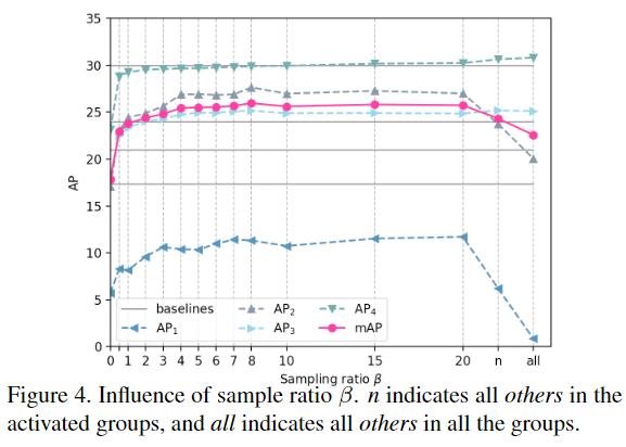 CVPR2020 oral | 解决目标检测长尾问题简单方法：Balanced Group Softmax-CSDN博客