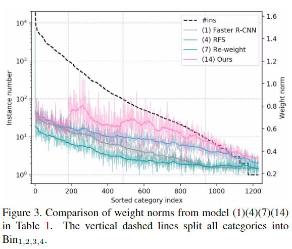 CVPR2020 oral | 解决目标检测长尾问题简单方法：Balanced Group Softmax-CSDN博客