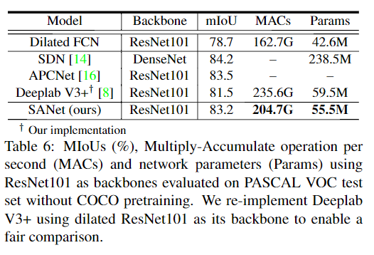CVPR2020 | SANet：视觉注意力SE模块的改进，并用于语义分割-CSDN博客