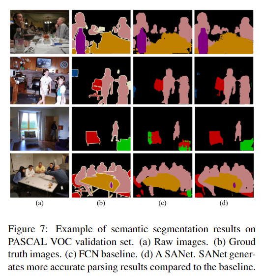 CVPR2020 | SANet：视觉注意力SE模块的改进，并用于语义分割-CSDN博客
