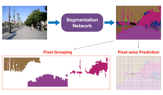 CVPR2020 | SANet：视觉注意力SE模块的改进，并用于语义分割-CSDN博客