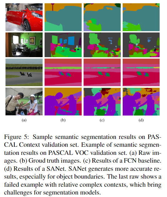 CVPR2020 | SANet：视觉注意力SE模块的改进，并用于语义分割-CSDN博客