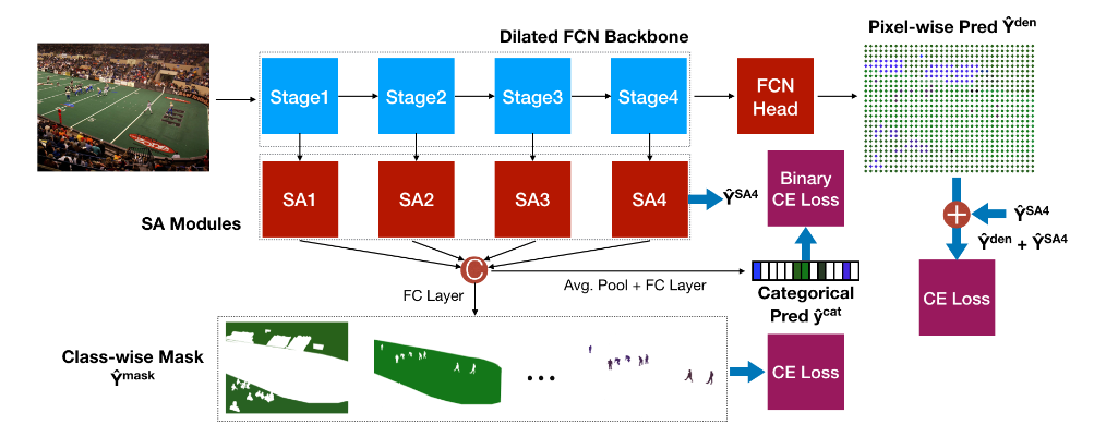 CVPR2020 | SANet：视觉注意力SE模块的改进，并用于语义分割-CSDN博客