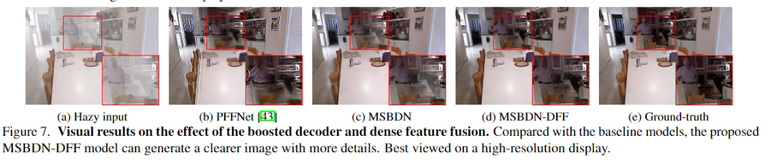 将U-Net用于图像去雾任务，一种具有密集特征融合的多尺度增强去雾网络 | CVPR2020...-CSDN博客