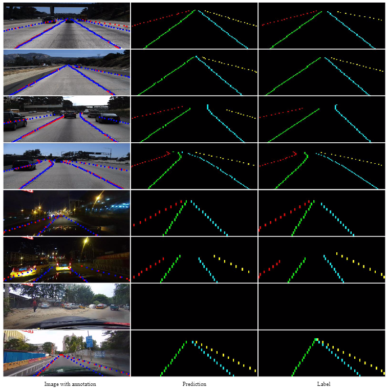 ECCV2020 | 300+FPS！浙大提出一种超快速车道线检测方法-CSDN博客