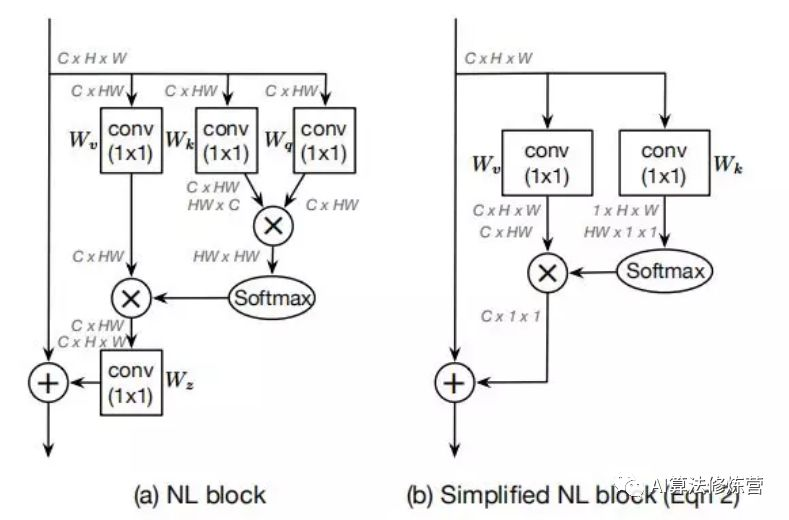 视觉注意力机制 | Non-local与SENet、CBAM模块融合：GCNet、DANet-CSDN博客