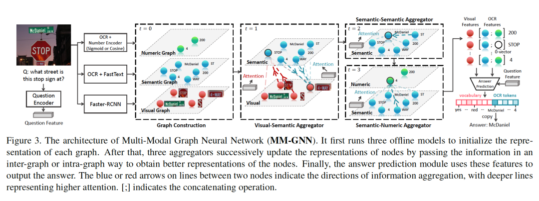 CVPR 2020文档图像分析与识别相关论文22篇分类简介_版面分析论文cvpr-CSDN博客
