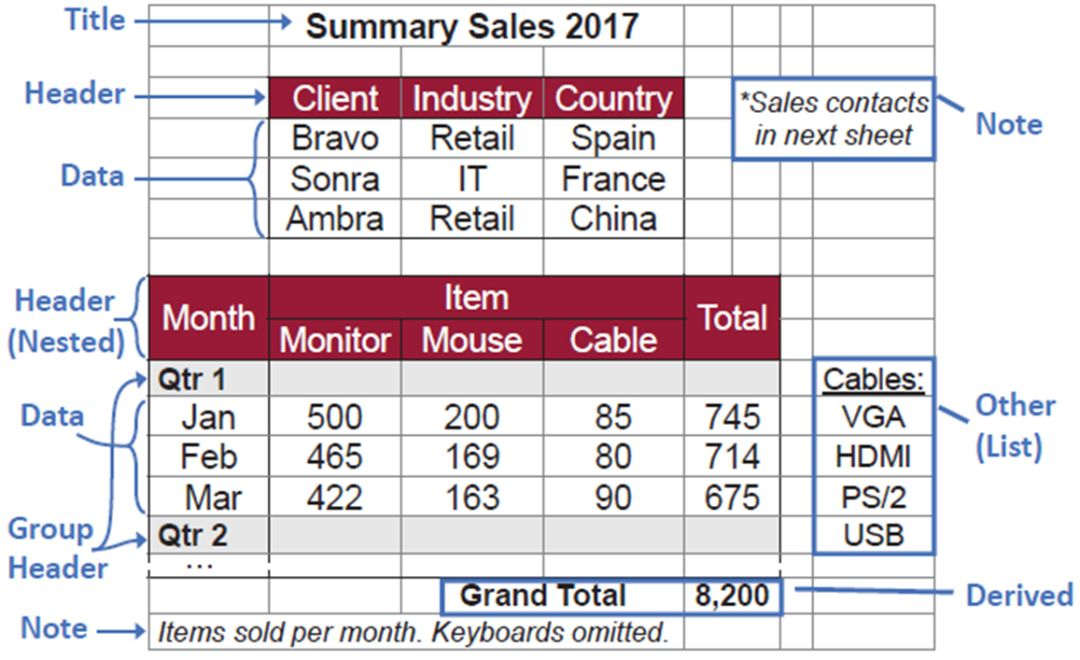 ICDAR 2019表格识别论文与竞赛综述（下）-CSDN博客