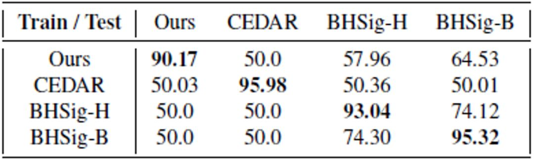 CVPR 2019｜手写签名认证的逆鉴别网络-CSDN博客