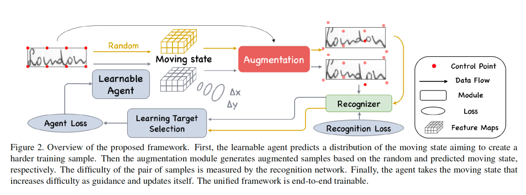 CVPR 2020文档图像分析与识别相关论文22篇分类简介_版面分析论文cvpr-CSDN博客