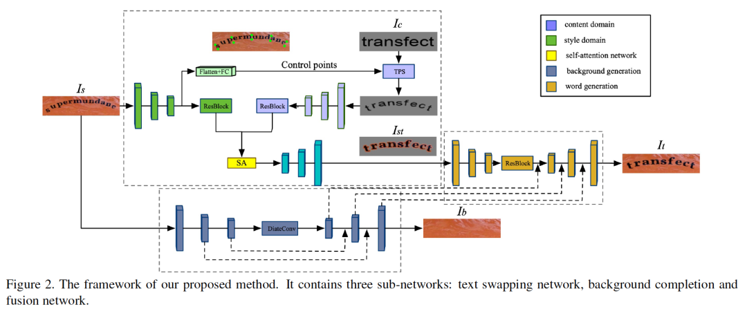 CVPR 2020文档图像分析与识别相关论文22篇分类简介_版面分析论文cvpr-CSDN博客