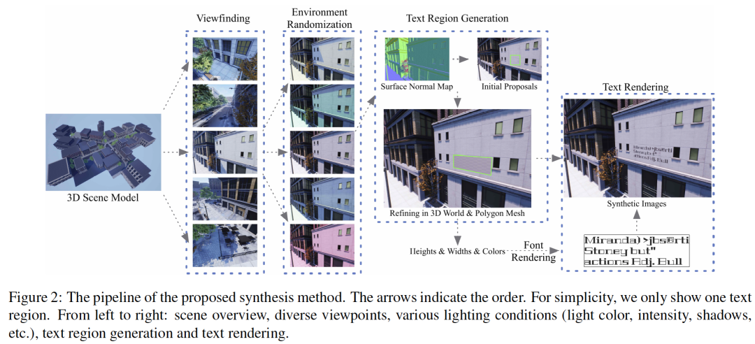 CVPR 2020文档图像分析与识别相关论文22篇分类简介_版面分析论文cvpr-CSDN博客