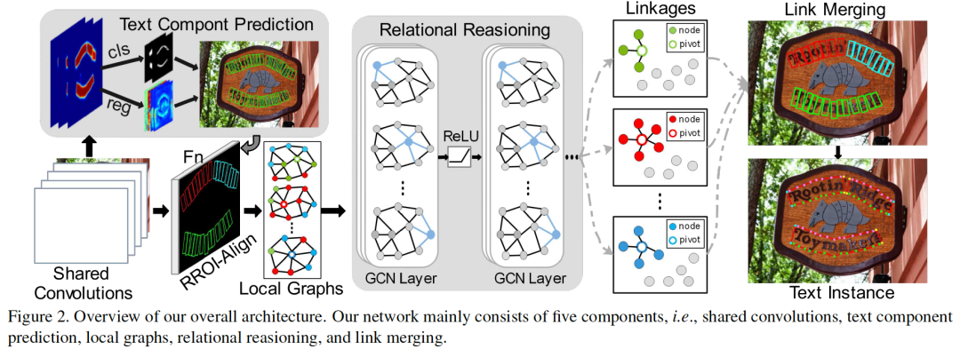 CVPR 2020文档图像分析与识别相关论文22篇分类简介_版面分析论文cvpr-CSDN博客